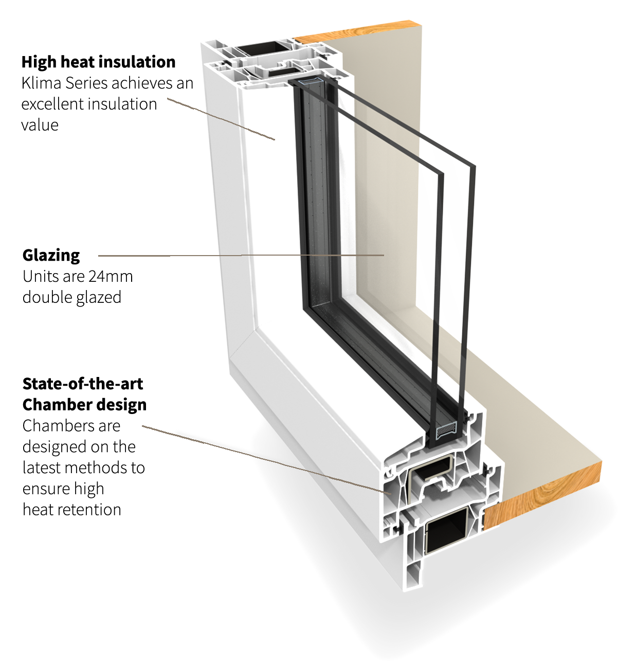 Klima Series - Wellington Windows & Doors